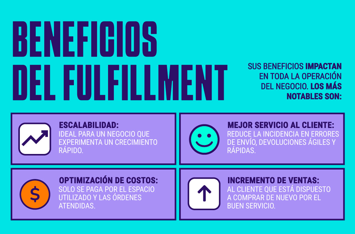 Guía de fulfillment para ecommerce | Melonn blog